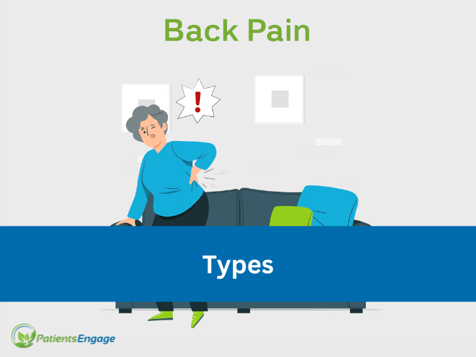 Types of Back Pain| PatientsEngage