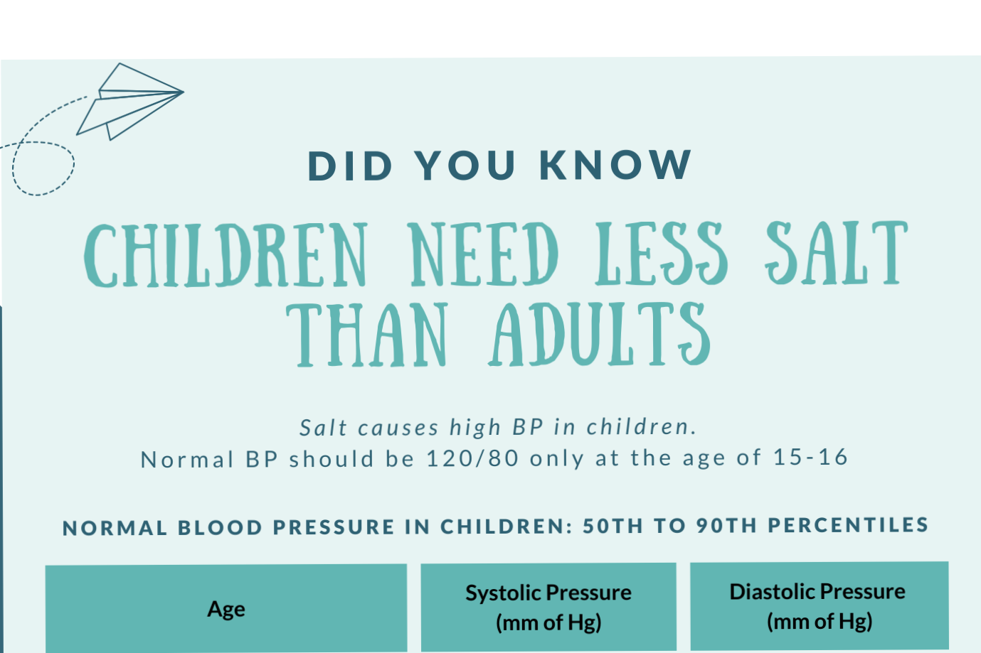 How Much Salt Does A Child Need? |Salt and Children Facts|PatientsEngage